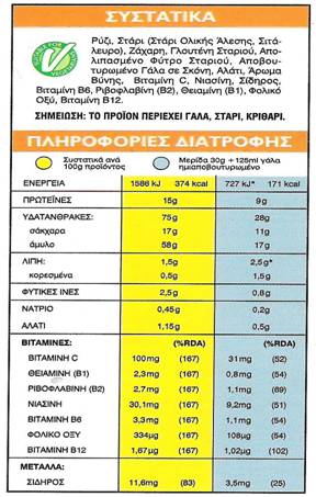 Διαβάστε σωστά μια ετικέτα τροφίμου | diatistrofis.gr